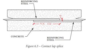 Steel Bars Over-Lap Formulas Used In Column, slab and beams – Engindaily